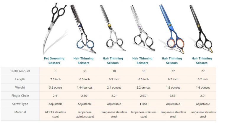 Hair Cutting Scissors Shears Professional Barber ⋆ Bold-Products USA